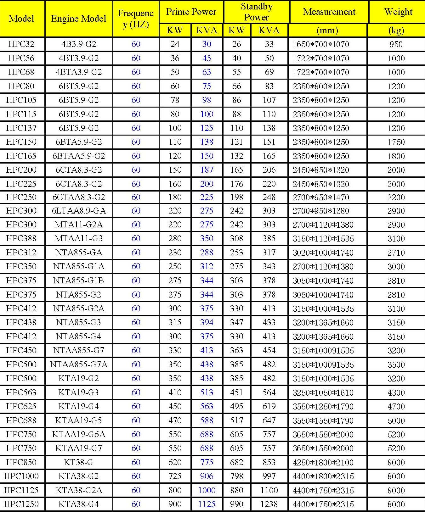Cummins Generator Catalogue at George Moss blog